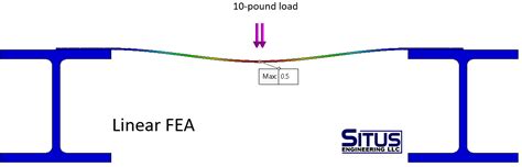 Linear Versus Nonlinear Fea Whats The Difference Situs Engineering Llc