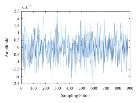 The Original Signals A D Denote Different Kinds Of Raw Signals Download Scientific