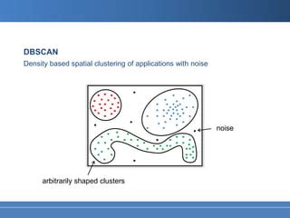 Density Based Clustering PDF Databases Computer Software And Applications