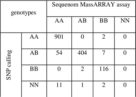 Figure 1 From Whole Genome Single Nucleotide Polymorphism Snp Marker Discovery And Association