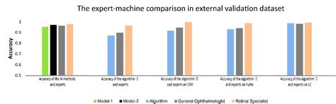 figure 3 from ai model for identifying pathologic myopia based on deep learning algorithms of