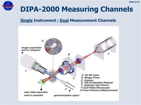 DIPA 2000 Particle Size Shape Analyzer PPT
