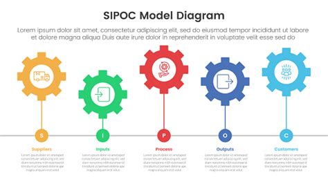 Sipoc 인포그래픽 템플릿 슬라이드 프레젠테이션을 위한 5포인트 목록 정보와 함께 위아래로 수평 기어 라인 연결이 있는 배너