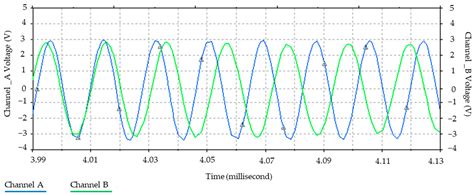 Sustainable Electromagnetic Prototype For Detecting Internal