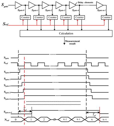 Ps Lsb Resolution Multiphase Clock Time To Digital 51 Off