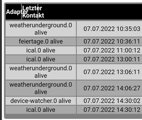 Daten Mit Blockly Erheben Und Im Json Format Speichern