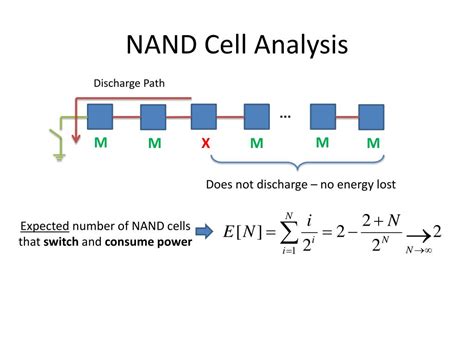 Ppt Design Of A Low Power Content Addressable Memory Cam Powerpoint
