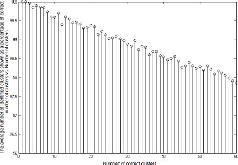 Figure 41 From De Interleaving Of Radar Pulses For Ew Receivers With