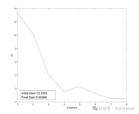【无人机】基于遗传算法调整pid控制器增益研究【无人机（uav）上使用的pid控制器】附matlab代码 Csdn博客