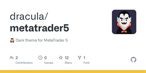 Github Draculametatrader5 🧛🏻‍♂️ Dark Theme For Metatrader 5