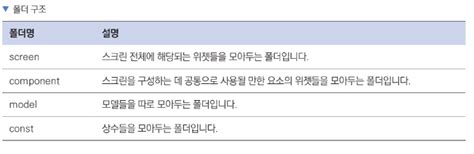 71 앱 만들기 프로세스 Must Have 코드팩토리의 플러터 프로그래밍2판 71 앱 만들기 프로세스 Must Have 코드팩토리의 플러터 프로그래밍2판