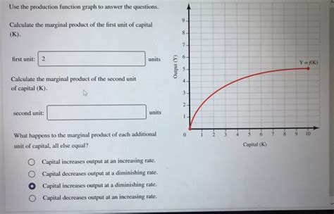 Solved Use The Production Function Graph To Answer The