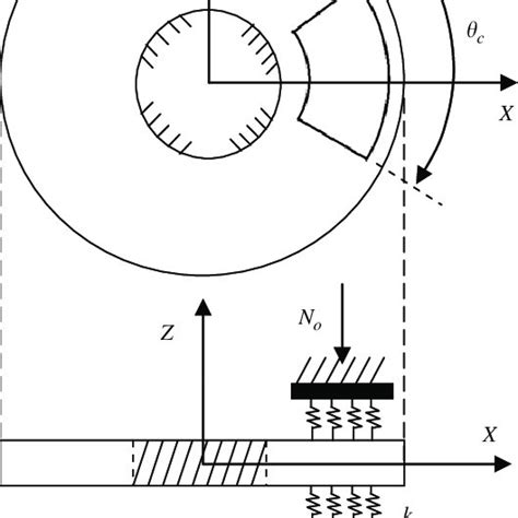 Description Of A Stationary Thin Annular Plate With Annular Sector Download Scientific Diagram