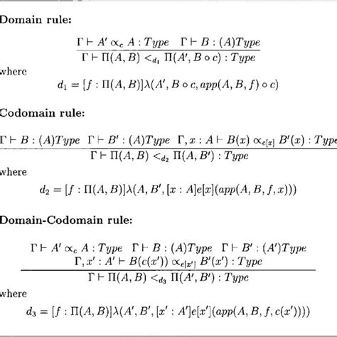 51 Subtyping Rules For It Types Download Scientific Diagram