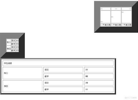 Html表格模板51cto博客html表格样式模板