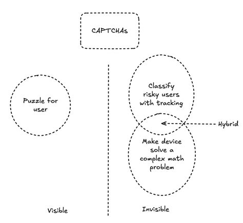Building Rag Retrieval Augmented Generation Pipeline From Scratch
