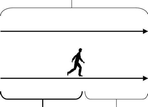 Schematic Representation Of Buffer Distance Which Is The Difference Download Scientific