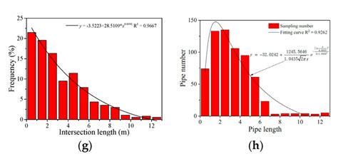 fracture network model and corresponding geometric and hydraulic