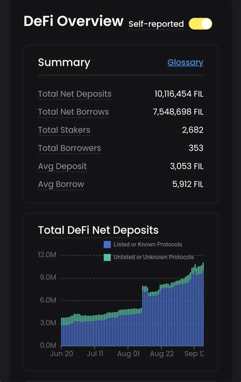 Chris Brocoum On Linkedin Filecoin Web3 Blockchain Datastorage Growth Adoption