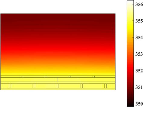 Figure 1 From The Domain Decomposition Method With Adaptive Time Step For The Transient Thermal