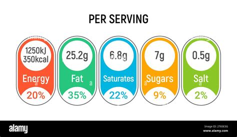 Nutrition Table Value Per Serving Food Info Label Nutrition Portion Calorie Packaging Vector
