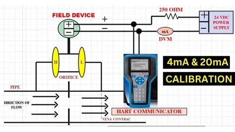 How To Perform MA And 20 MA Calibration Via HART 51 OFF