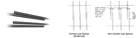 Concrete Rebar Lap Splice Tail Bend Engineering Stack Exchange