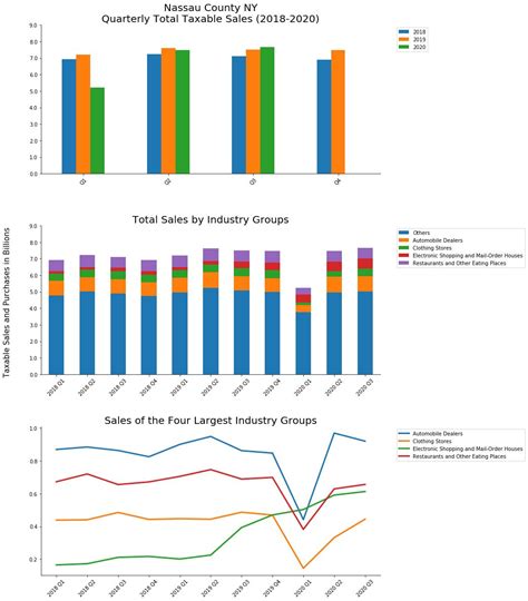 Jie Huang On Linkedin Coursera Matplotlib Tableau