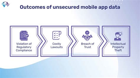 Building Security Into Mobile App Development Lifecycle Ways Vlink