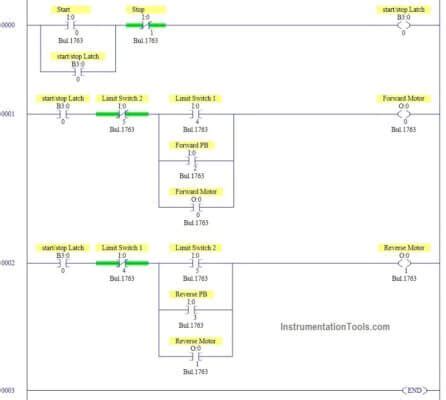 PLC Programming Example For Motor Forward And Reverse Control