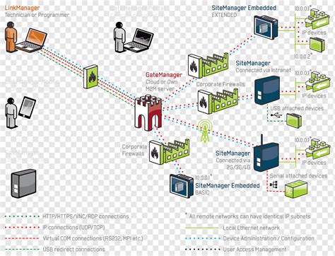 Wiring Diagram For Computer Network Wiring Diagram