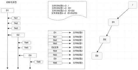 一种基于标签的内容处理方法、计算机设备及可读存储介质与流程