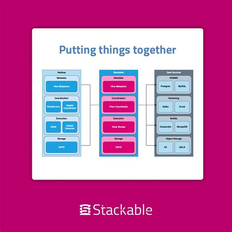 Stackable On Linkedin Bigdata Hive Stackabledataplatform