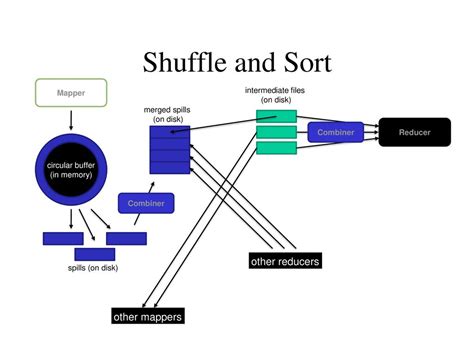 Mapreduce And Data Management Ppt Download
