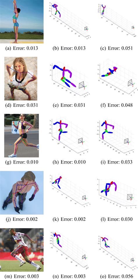 First Column 2d Poses With Landmarks Second Column 3d Human Pose Download Scientific Diagram