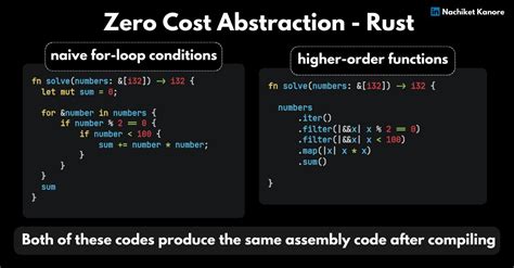 Nachiket Kanore On Linkedin Distributedsystems Algorithms