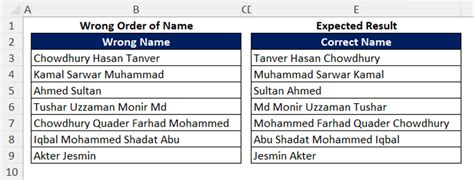 How To Reverse Names With More Than 2 Words Excel And M Code