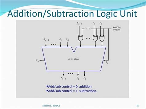 Part 1 Addition And Subtraction Logic Unit Ppt
