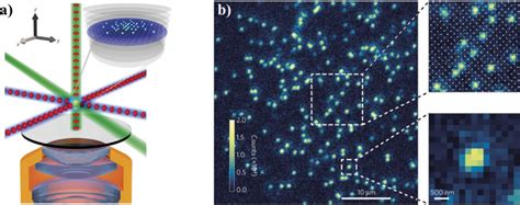 Figure 1 From Quantum Simulation Simulation Quantique Quantum