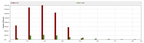 3 D Airfoil Cfd Simulation Ansys Fluent Training Mr Cfd