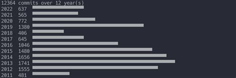 What Is Play Framework