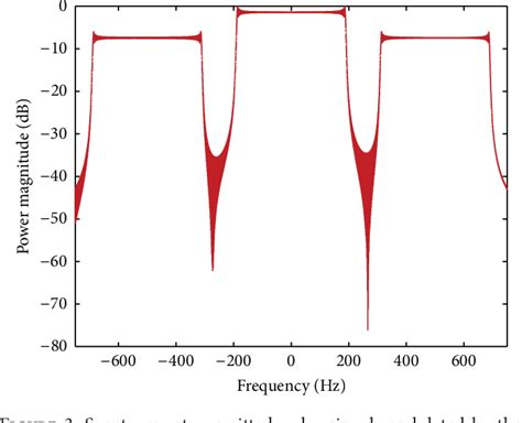 Figure 3 From Detecting And Mitigating Wind Turbine Clutter For