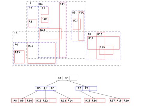 【地理空间】jts构建r树索引 jts的r树 csdn博客