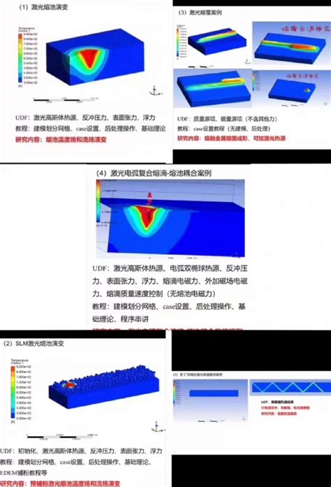 ansys fluent激光电弧焊接增材数值模拟案例，激光焊接，激光增材，激光熔覆等，slm fluent模拟，内容包含 fluent 激光