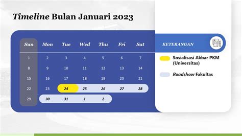 Timeline Pkm Um 2023 Pkm Center