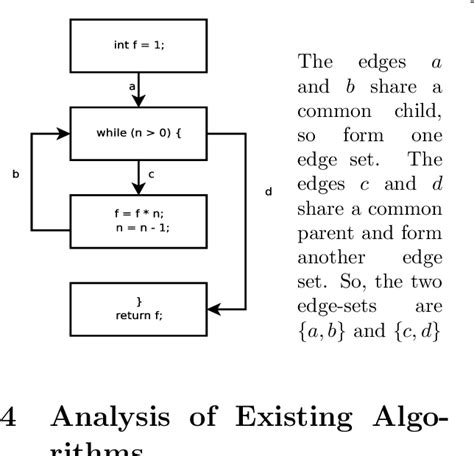 Pdf Global Stack Allocation Register Allocation For Stack Machines