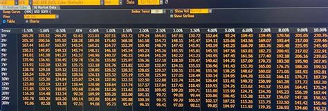 Using The Bootstrapped Market Sofr Caplet Normal Vol Surface To Price In Excel Interest Rate