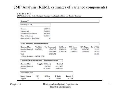 Ppt Design Of Engineering Experiments Nested And Split Plot Designs