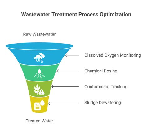 Ppm In Water Treatment Meaning Calculation And Importance Explained