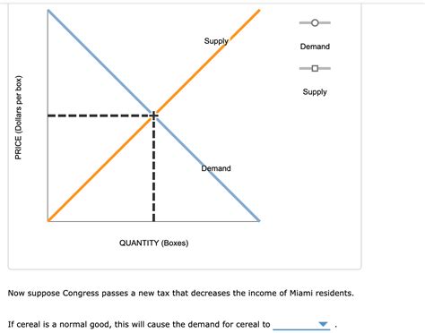 Solved The Following Graph Shows The Market For Cereal In